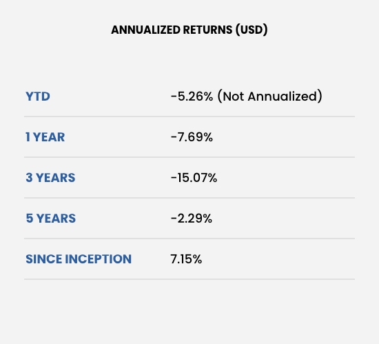 CSOP FTSE US Treasury 20+ Years Index ETF (3433.HK)